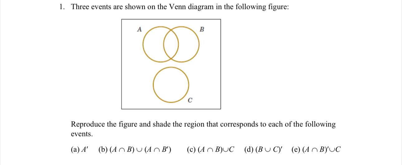 Solved Three events are shown on the Venn diagram in the | Chegg.com