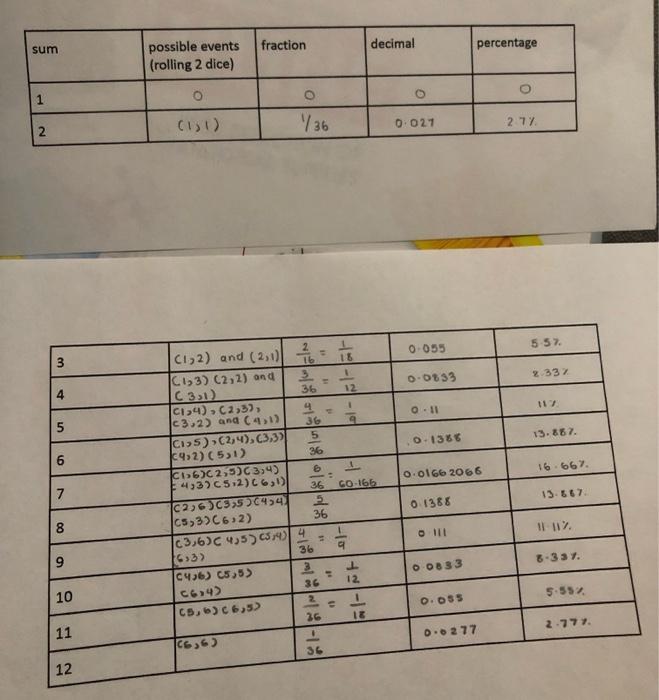 Solved \begin{tabular}{|l|c|c|c|c|} \hline sum & possible | Chegg.com