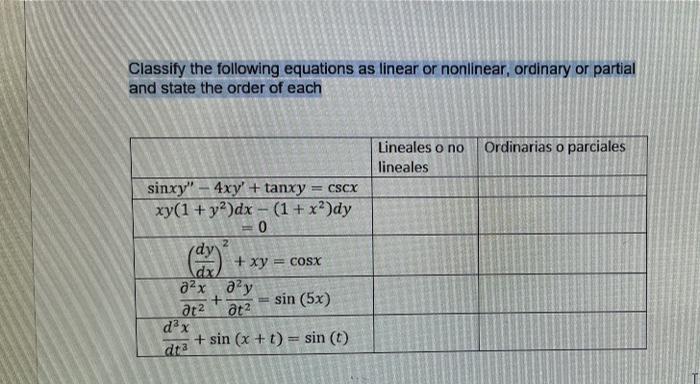 Solved Classify the following equations as linear or | Chegg.com