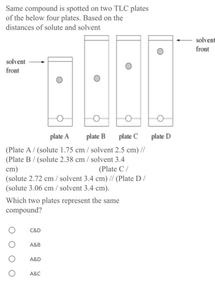 Solved Same compound is spotted on two TLC plates of the | Chegg.com