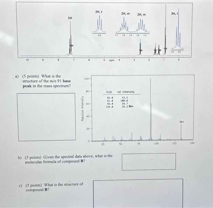 Solved 2. (15 points) The IR, MS, and 1H NMR spectra of | Chegg.com
