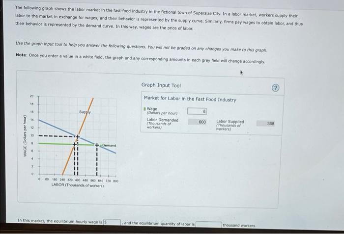 Solved The following graph shows the labor market in the | Chegg.com