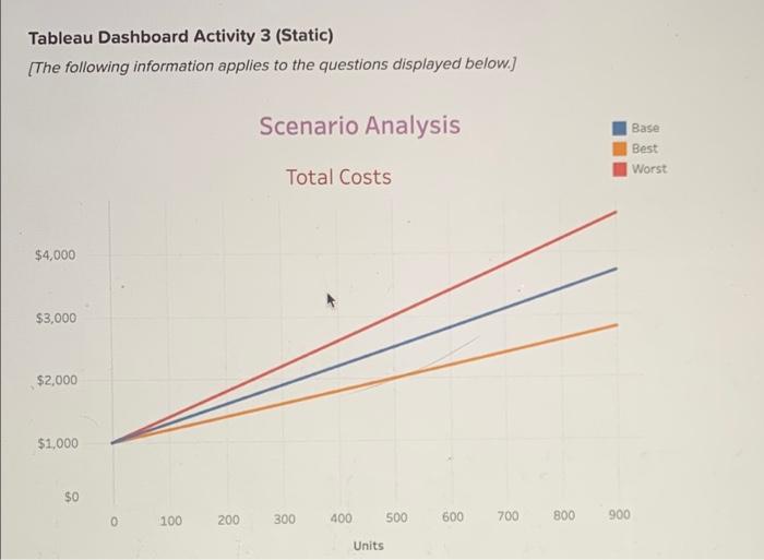 Solved Tableau Dashboard Activity 3 (Static) [The following | Chegg.com