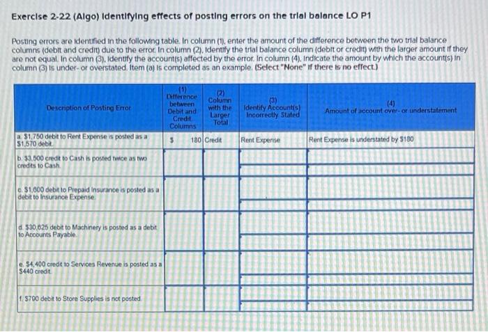 Solved Exercise 2-22 (Algo) Identifying effects of posting | Chegg.com