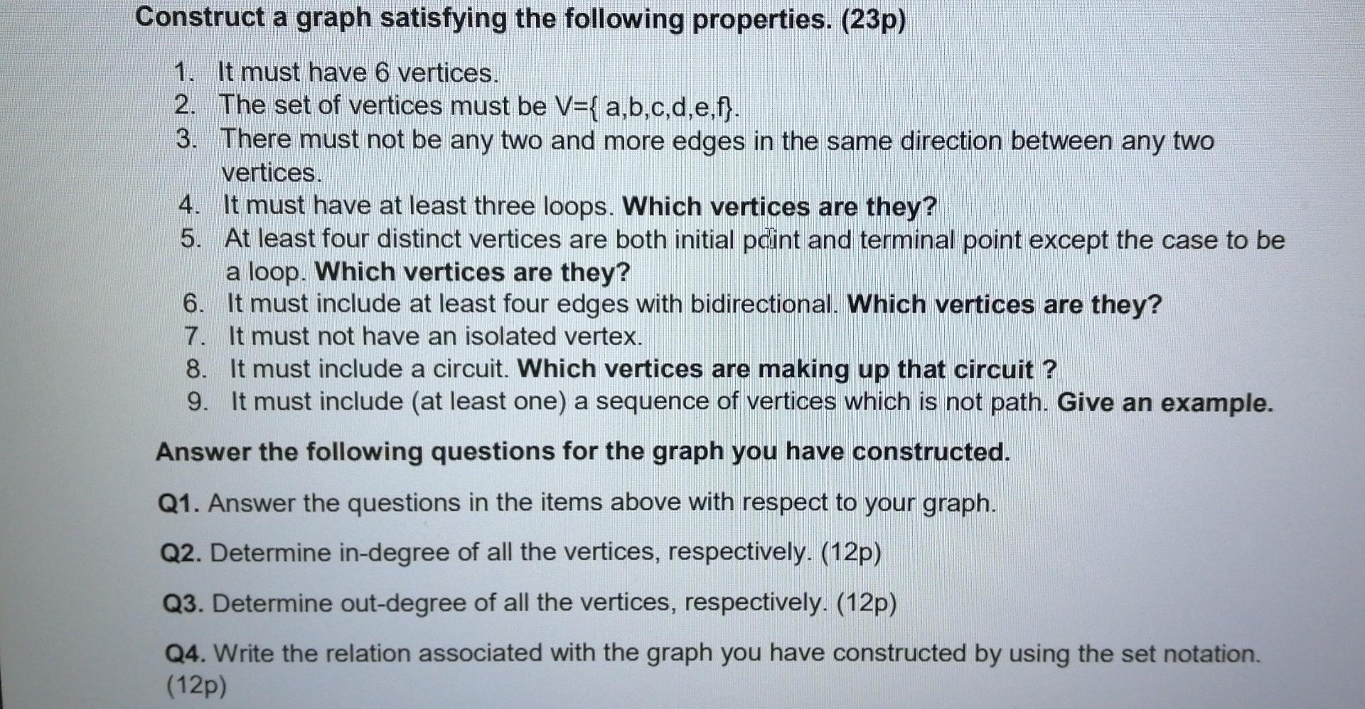 Solved Construct a graph satisfying the following | Chegg.com