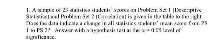 Solved 1. A sample of 23 statistics students' scores on | Chegg.com