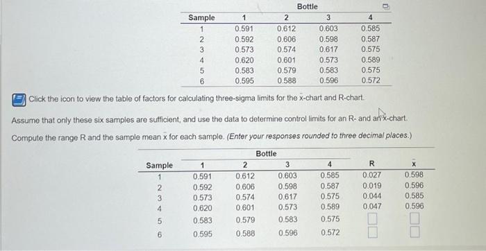 Solved Click the icon to view the table of factors for | Chegg.com