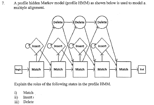 Solved A Profile Hidden Markov Model Profile Hmm as Shown Chegg