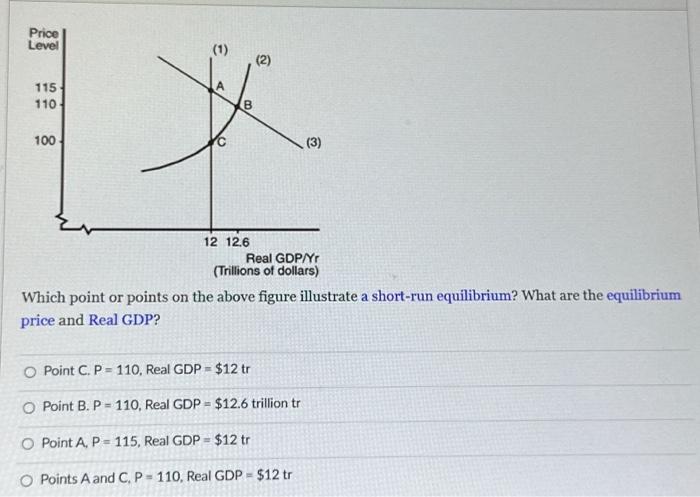 Solved Which point or points on the above figure illustrate | Chegg.com