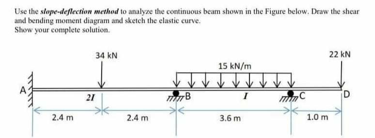 Solved Use the slope-deflection method to analyze the | Chegg.com