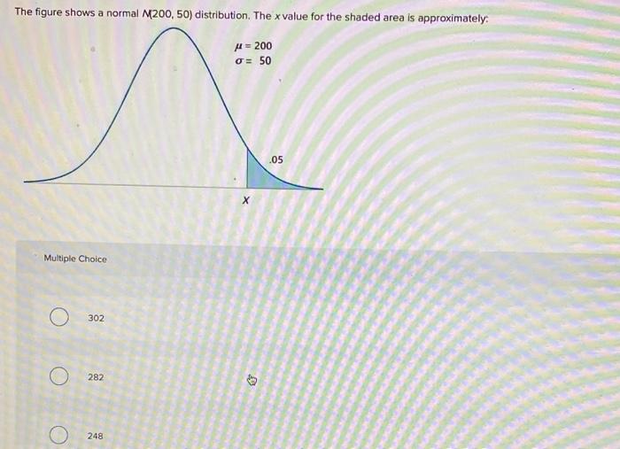Solved The figure shows a normal M200, 50) distribution. The | Chegg.com