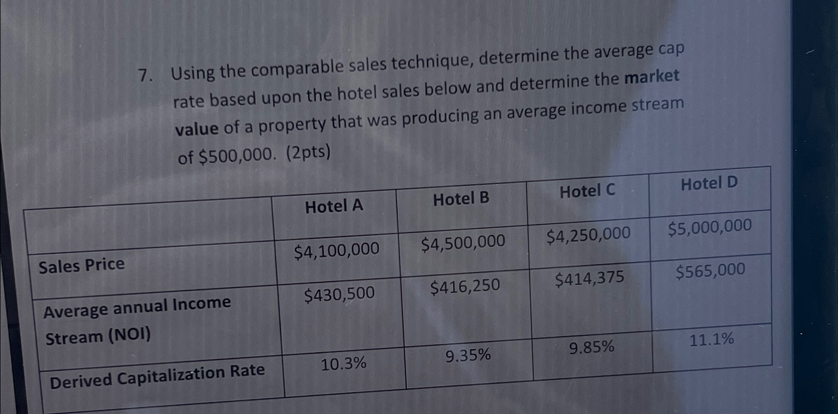 Solved Using the comparable sales technique, determine the | Chegg.com
