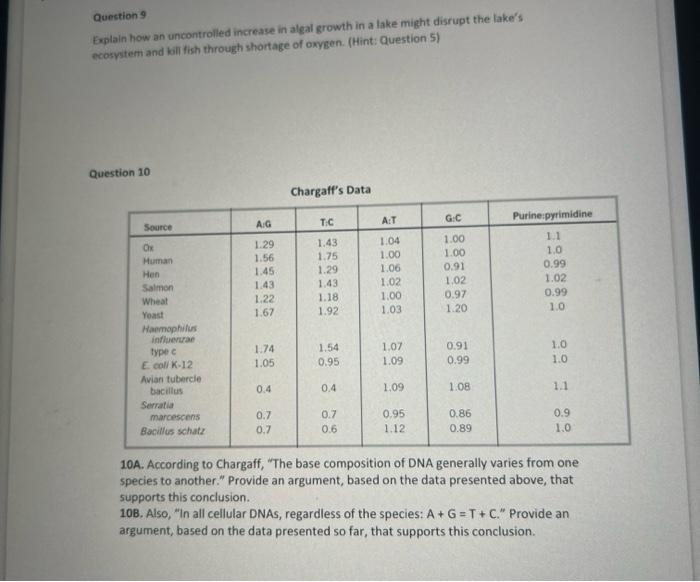 Solved Question 9 Explain how an uncontrolled increase in | Chegg.com