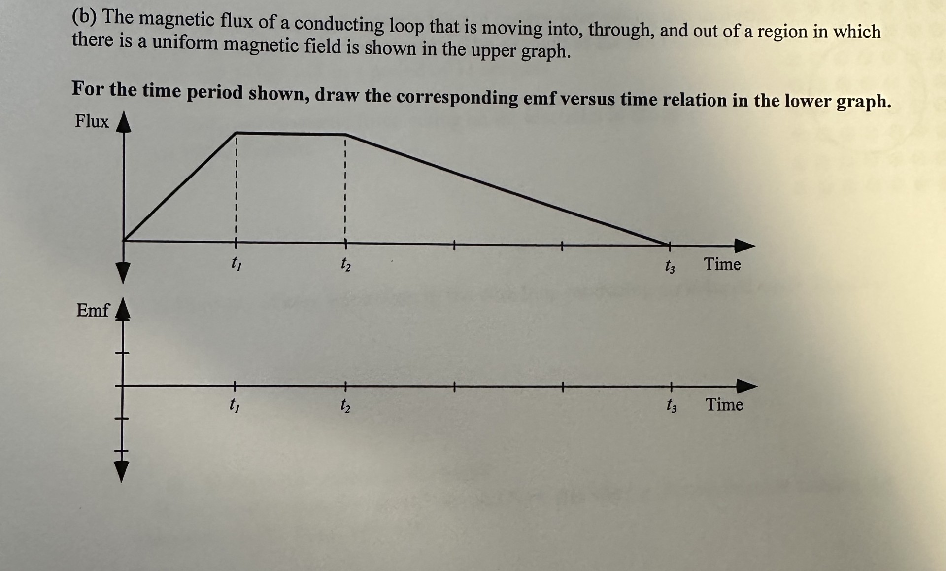Solved (b) ﻿The magnetic flux of a conducting loop that is | Chegg.com