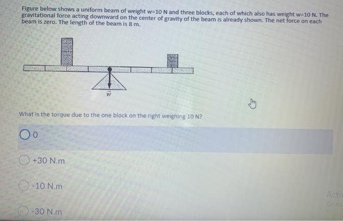 Solved Figure below shows a uniform beam of weight w=10 N | Chegg.com