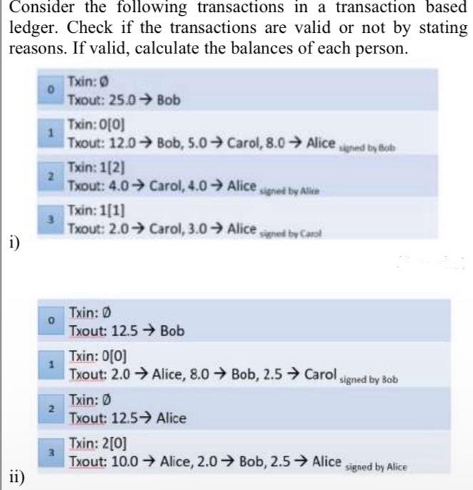 Solved Consider the following transactions in a transaction | Chegg.com