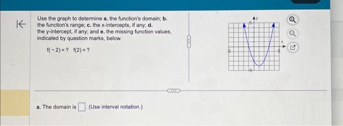 Solved Use the graph to determine a. the function's domain; | Chegg.com