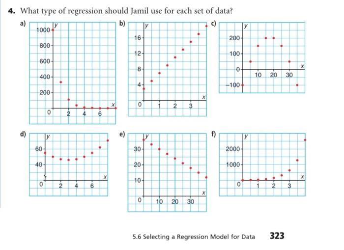 Solved 4. What type of regression should Jamil use for each | Chegg.com