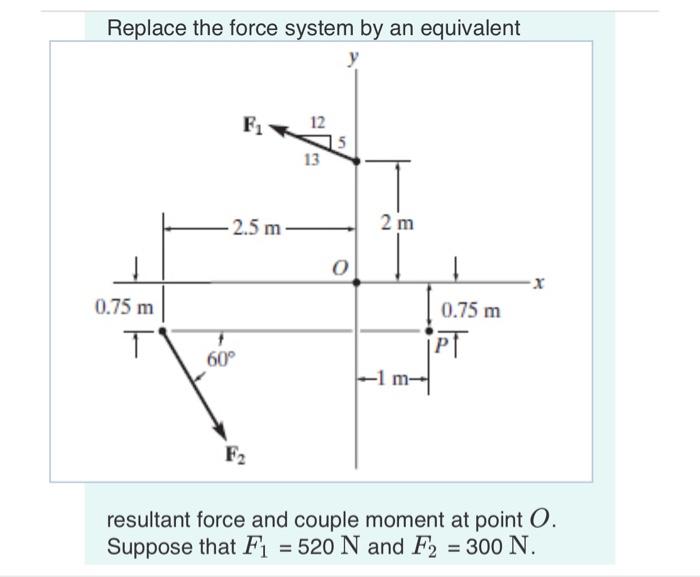 Solved Replace the distributed loading by an equivalent | Chegg.com