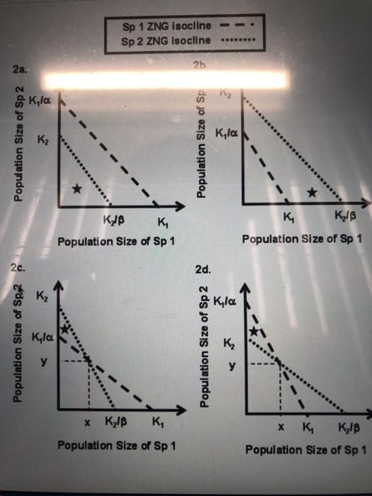 The figure below shows zero population growth (ZPG) | Chegg.com