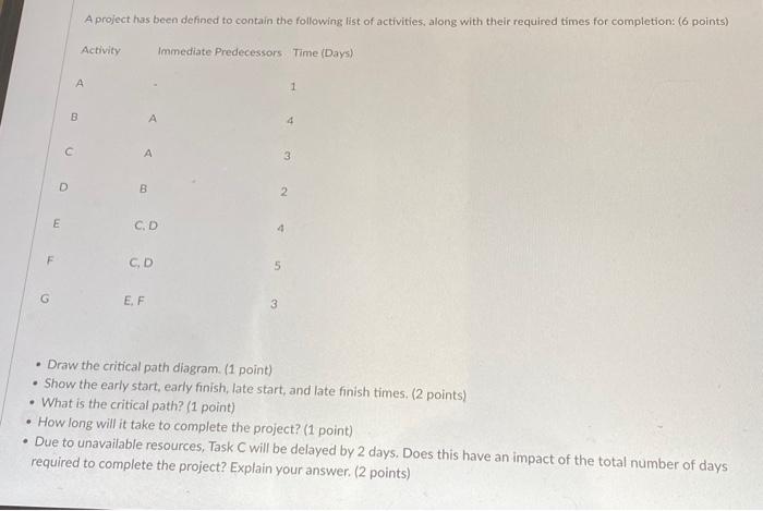 Solved A project has been defined to contain the following | Chegg.com