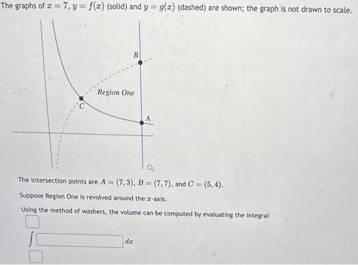 Solved The graphs of x=7,y=f(x) (solid) and y=g(x) (dashed) | Chegg.com