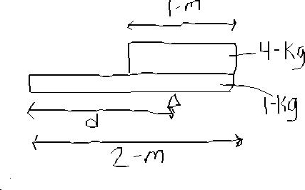 Solved The two objects in the figure are balanced on the | Chegg.com
