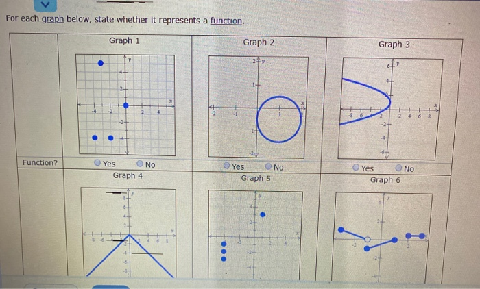 Solved For each graph below, state whether it represents a | Chegg.com