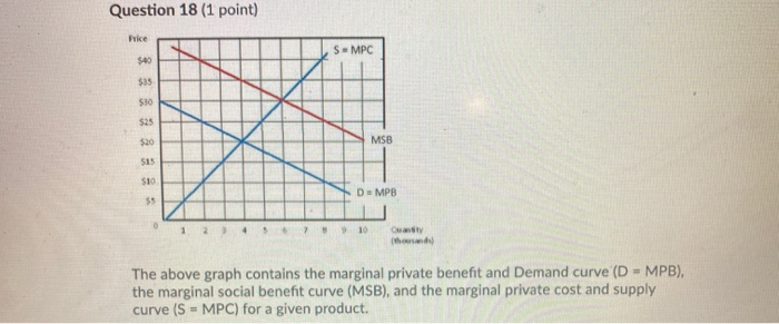 Question 16 (1 point) S-MPC D. = MPB 10 thousands | Chegg.com