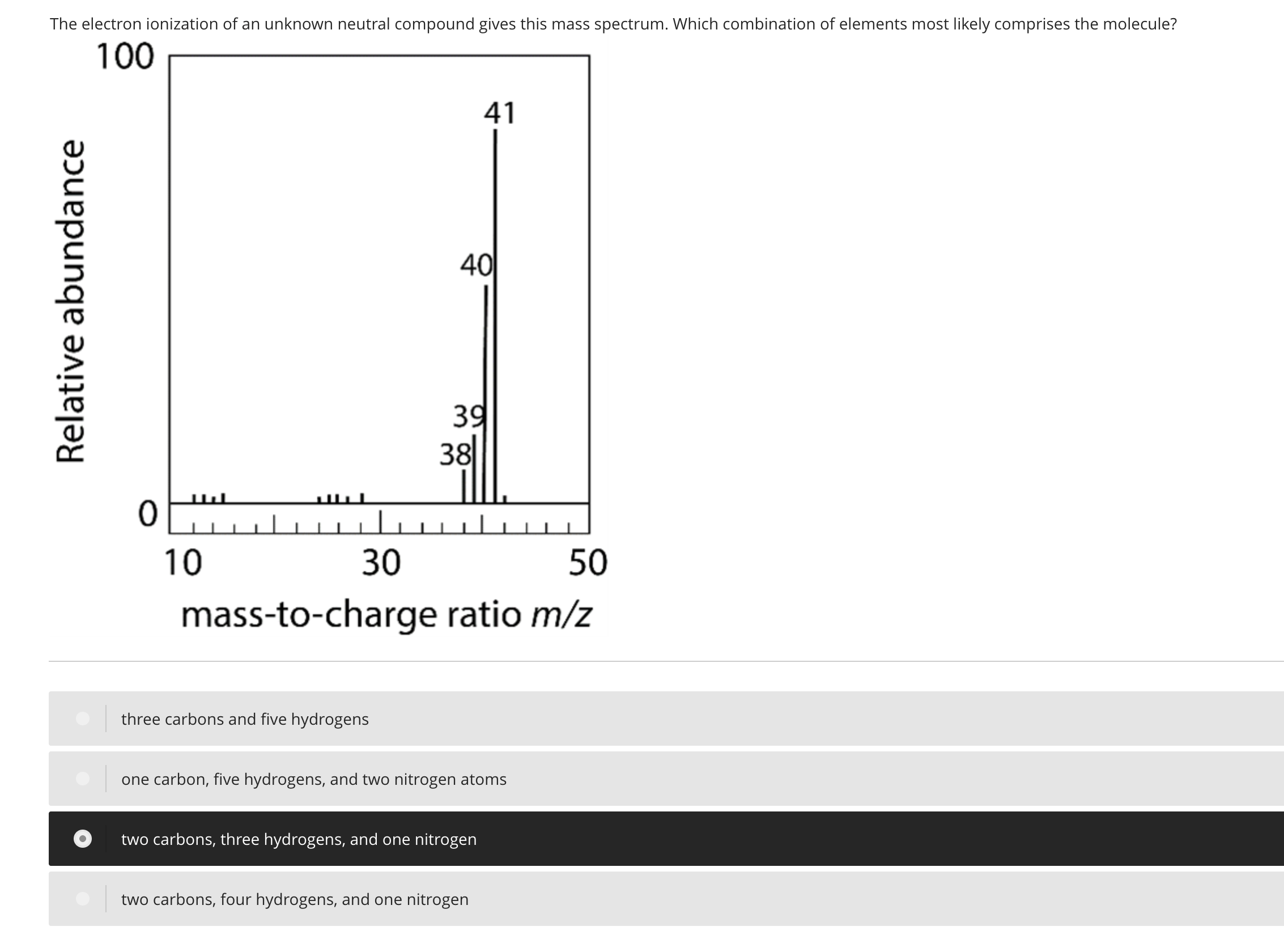 Solved The electron ionization of an unknown neutral | Chegg.com