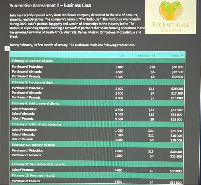 Solved Summative Assessment 2 - Business Case Julia has | Chegg.com