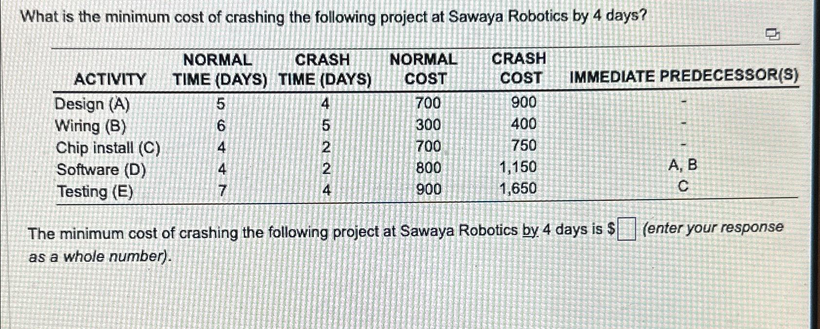 Solved What is the minimum cost of crashing the following | Chegg.com