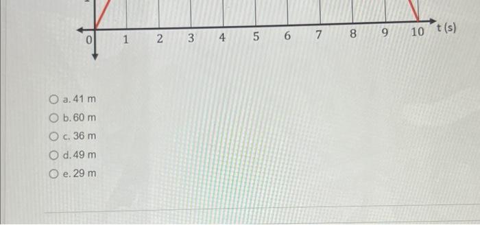 Solved The graph below shows velocity in "meters-per-second" | Chegg.com