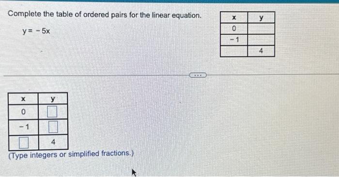 Solved Complete the table of ordered pairs for the linear | Chegg.com