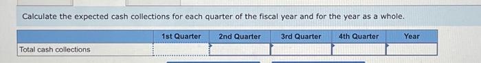Solved Calculate the expected cash collections for each | Chegg.com