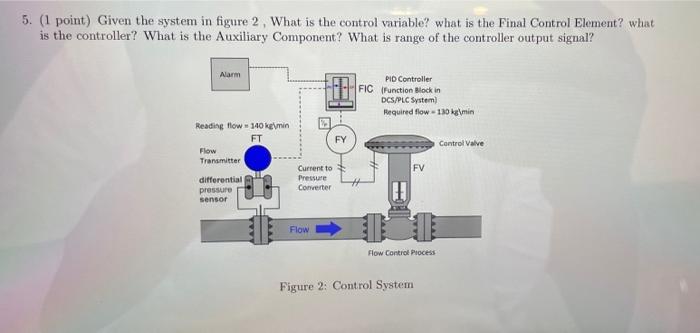 Solved 5. (1 point) Given the system in figure 2. What is | Chegg.com