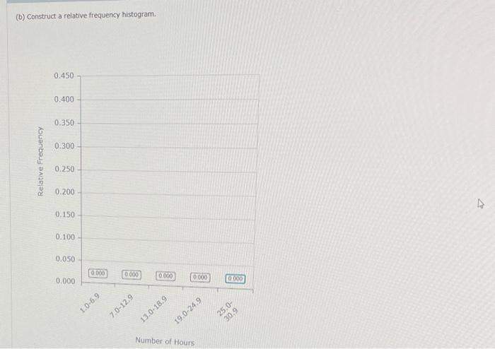Solved (b) Construct a relative frequency histograin. (a) | Chegg.com