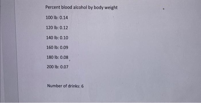Blood Alcohol Levels Worksheet Explanation I wanted | Chegg.com