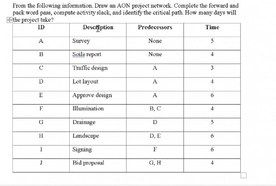 Solved From the following information. Draw an AON project | Chegg.com