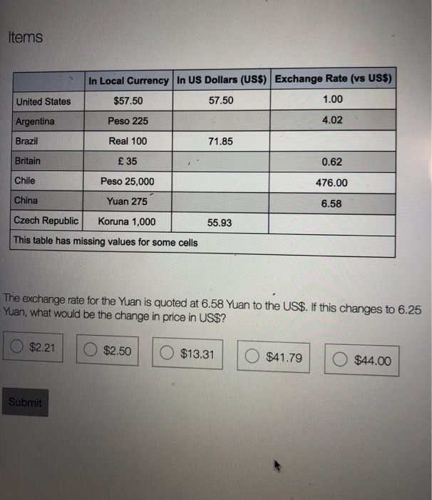 Solved Items 1.00 In Local Currency In US Dollars (US$) | Chegg.com
