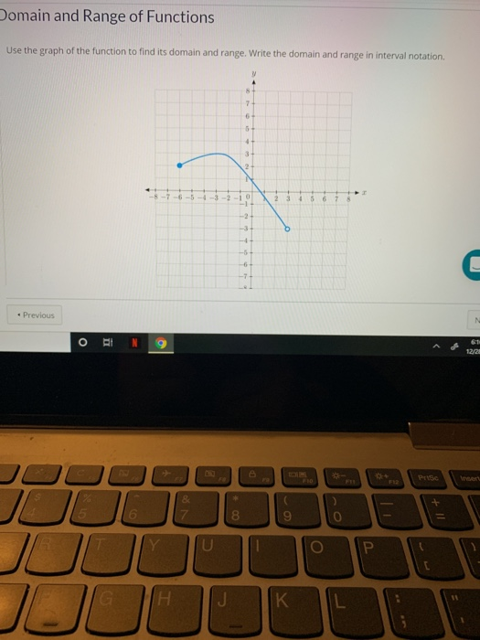 Solved Domain and Range of Functions Use the graph of the | Chegg.com