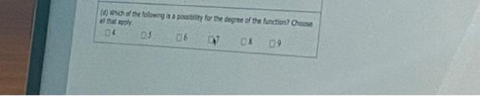 Solved Quotes Bersepah dla polynoma function with real | Chegg.com