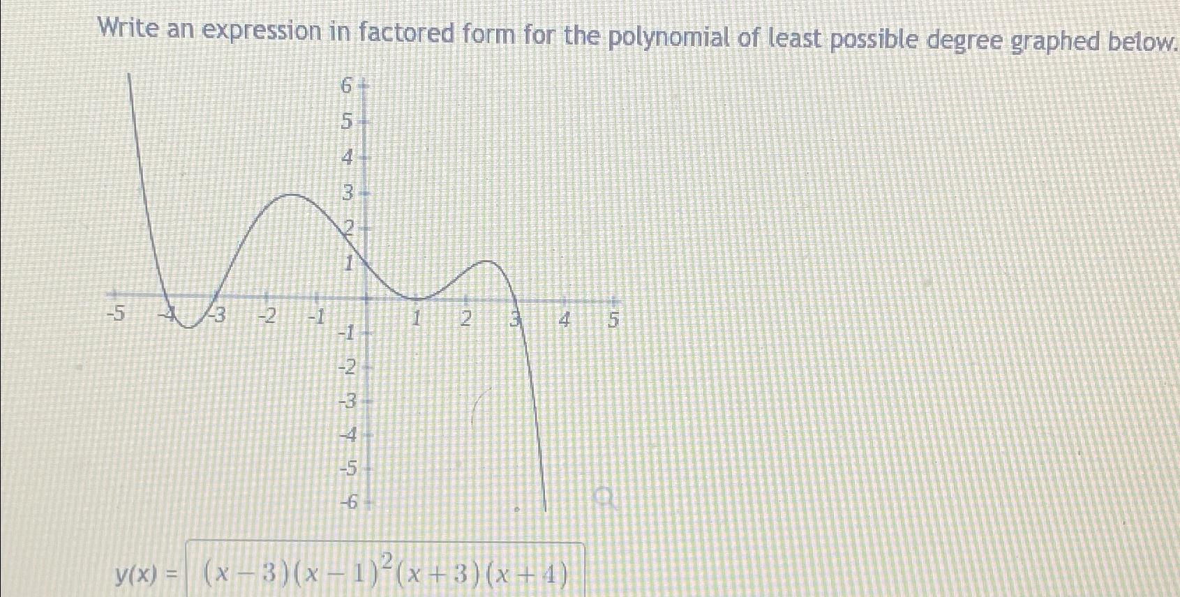 Solved Write an expression in factored form for the | Chegg.com