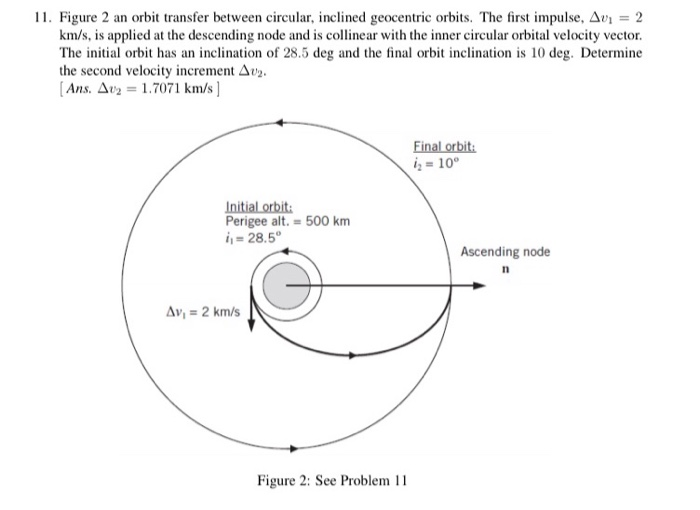 Solved 11. Figure 2 an orbit transfer between circular, | Chegg.com