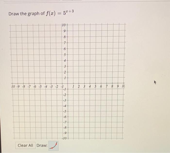 Solved f(x)=5x+3 | Chegg.com