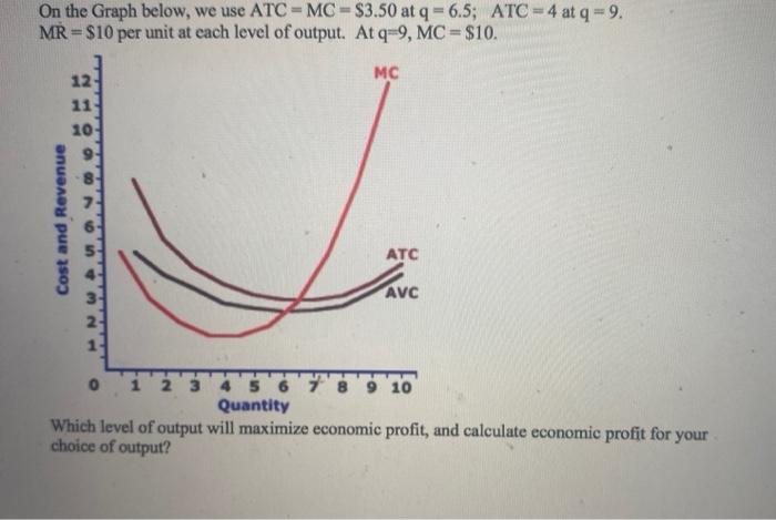 Solved On the Graph below, we use ATC = MC = $3.50 at q = | Chegg.com