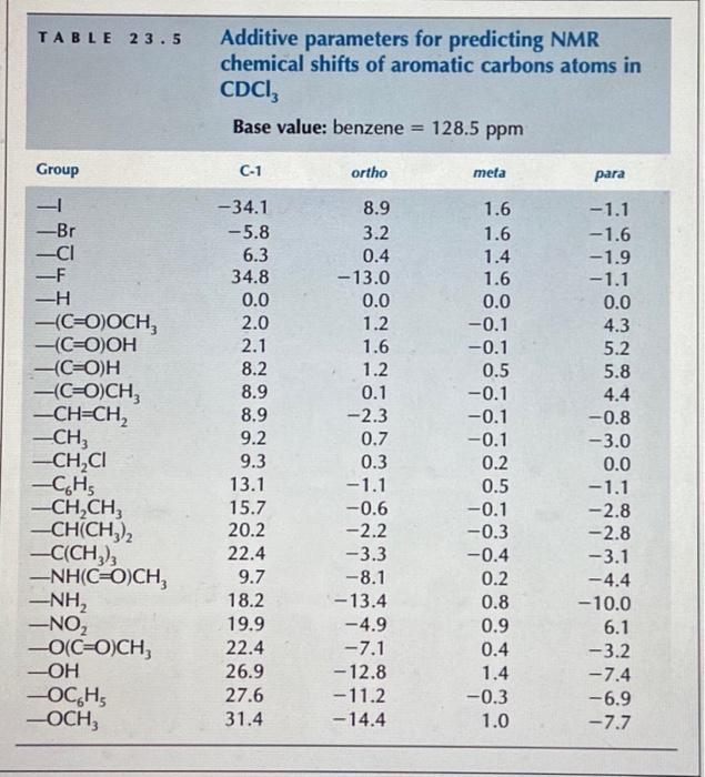 Question 8: Using tables, 23.3 - 23.7 , predict the | Chegg.com
