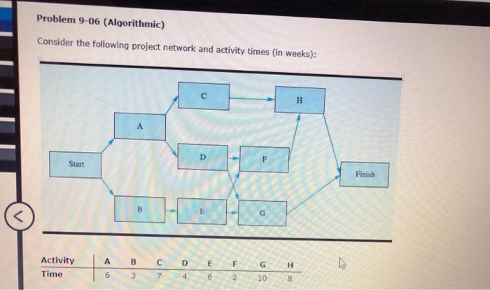 Solved Problem 9-06 (Algorithmic) Consider the following | Chegg.com