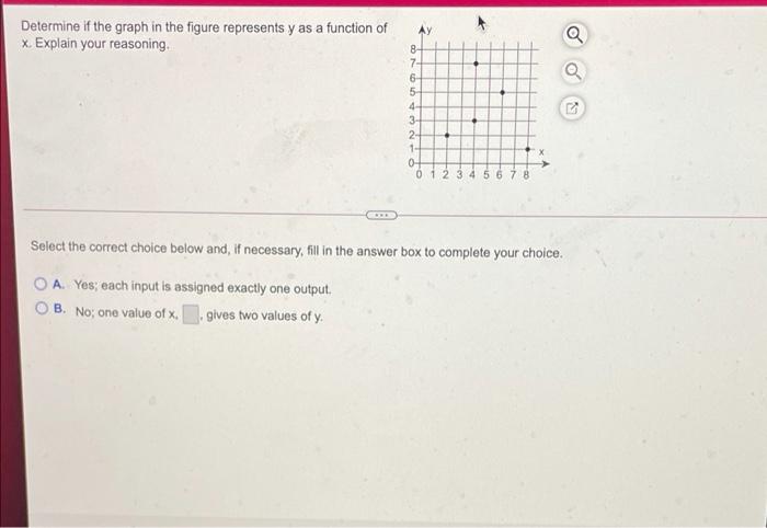 Solved Determine if the graph in the figure represents y as | Chegg.com