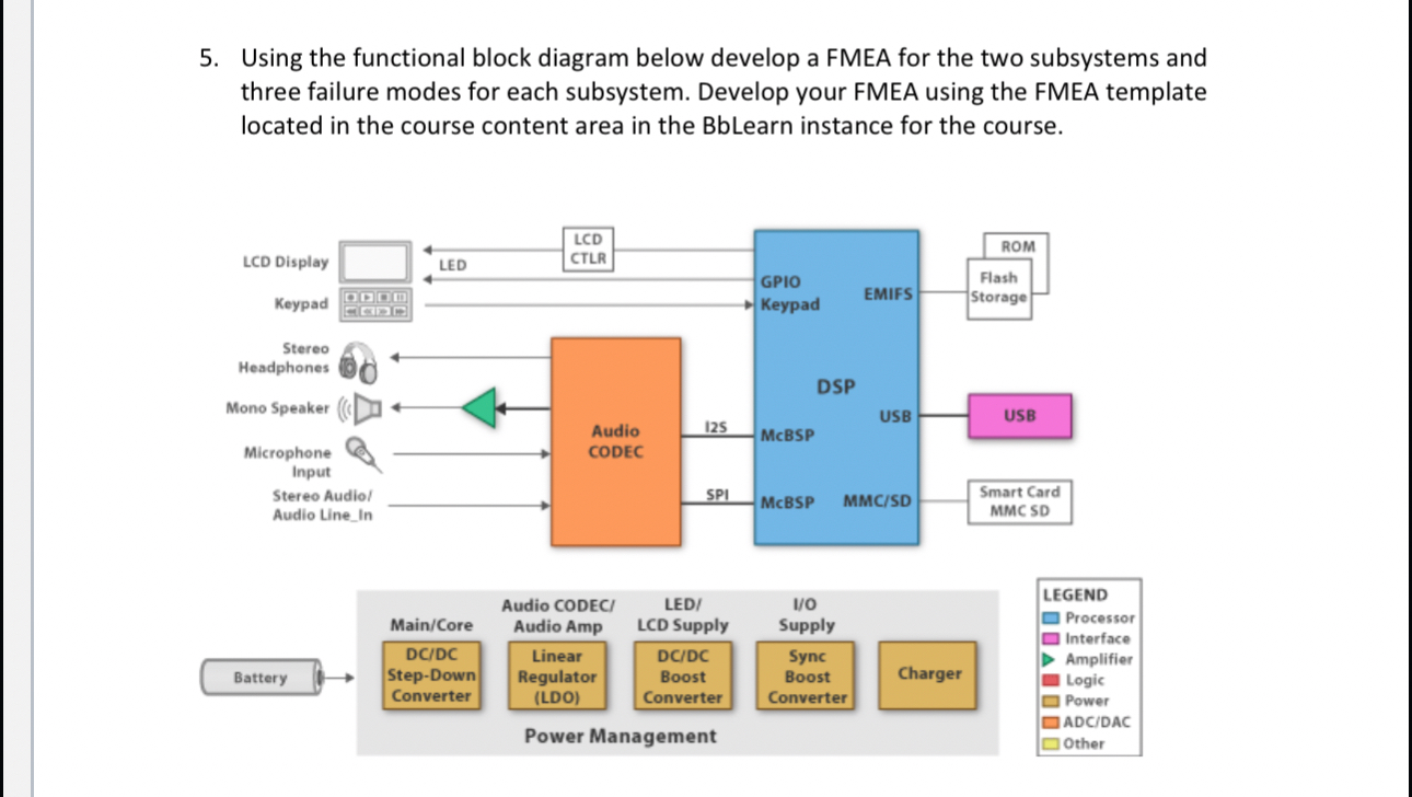 Solved Using the functional block diagram below develop a | Chegg.com